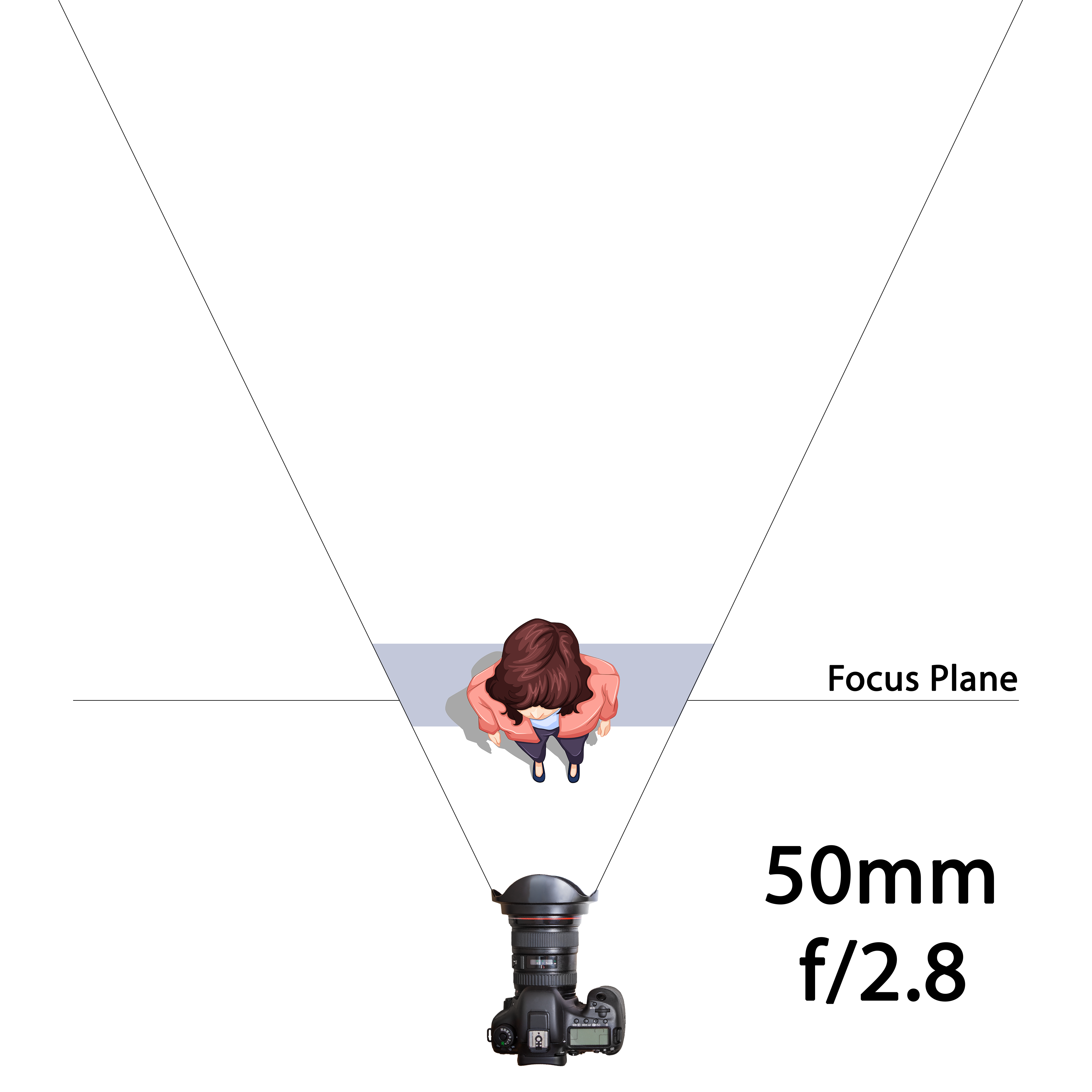 Understanding Aperture and Depth of Field – Action Camera Blog