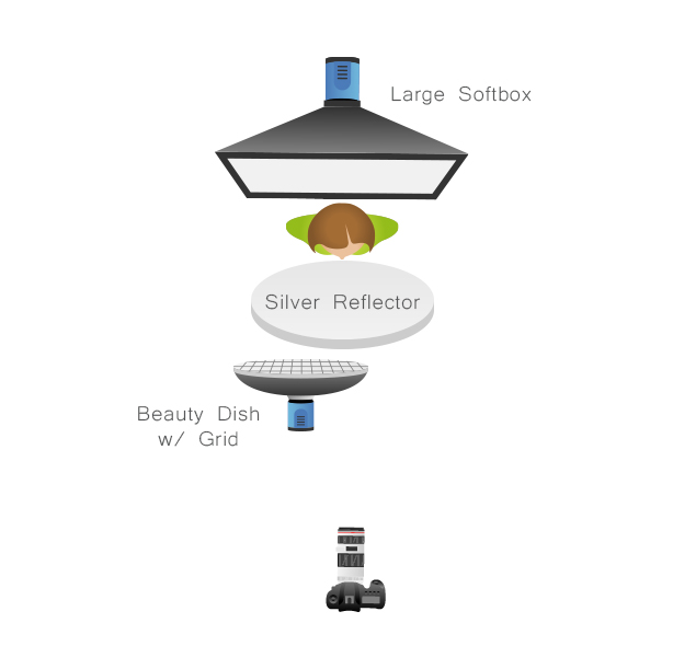 Beauty Headshots: Two Lights & No Background – Action Camera Blog