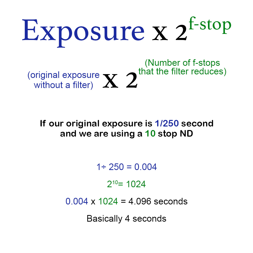 Long Exposure Photography with Neutral Density Filters – Action Camera Blog